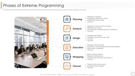 Extreme Programming Phases Powerpoint Templates Slides And Graphics