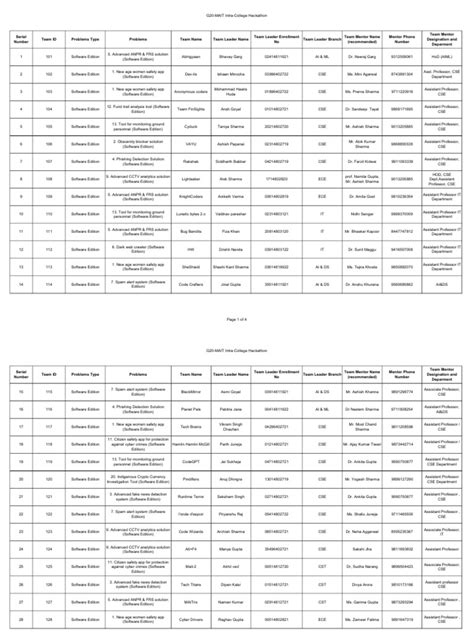 G20 Mait Intra College Hackathon Pdf Computer Science Cyberspace