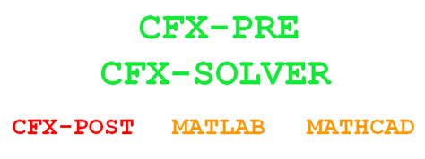 Work Flow In ANSYS CFX Download Scientific Diagram