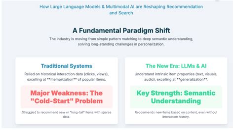 Query Expansion Using Llms Query Expansion Is A Widely Used By