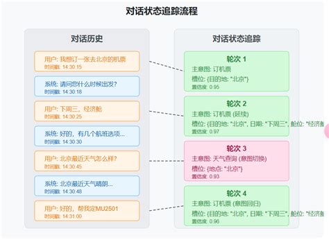大模型对话系统中的意图识别 刘耀文