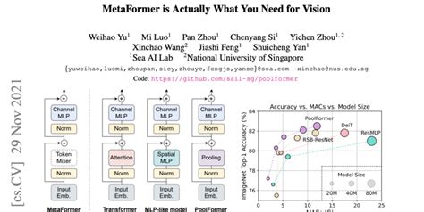 Artificial Intelligence Arxiv Kaggle