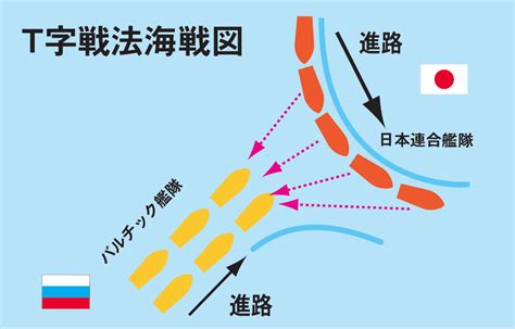 日本海海戦01