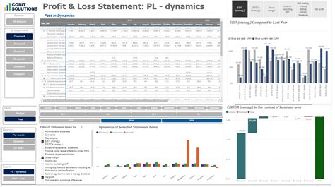 Power Bi Pandl Template