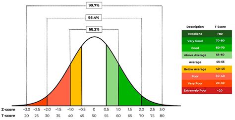 Mastering Z Score And T Score Statistics In Sports Science
