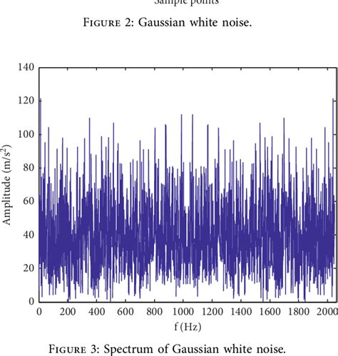 figure 3 from a new method of fault feature extraction based on