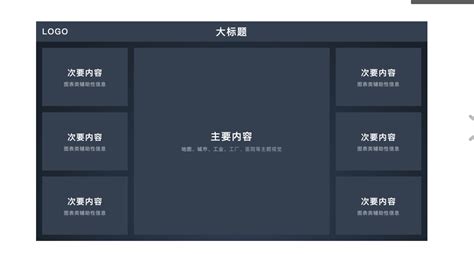 这6个大屏UI设计的设计要点教给你 即时设计