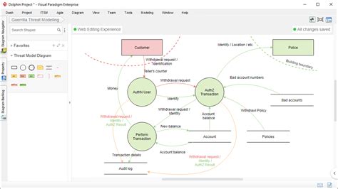Threat Modeling Tool