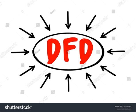 Dfd Data Flow Diagram Way Representing Stock Vector Royalty Free Shutterstock