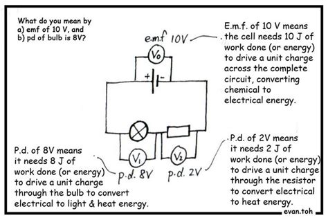 Free Resource Physics Tuition Sg Physics Tuition Physics Lessons Learn Physics