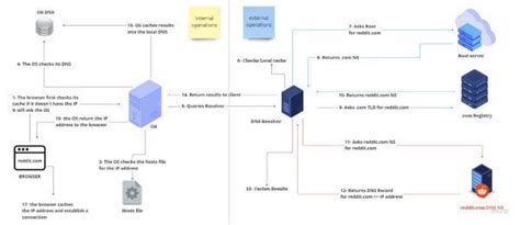 Chrome Browser Alternatives R Browsers