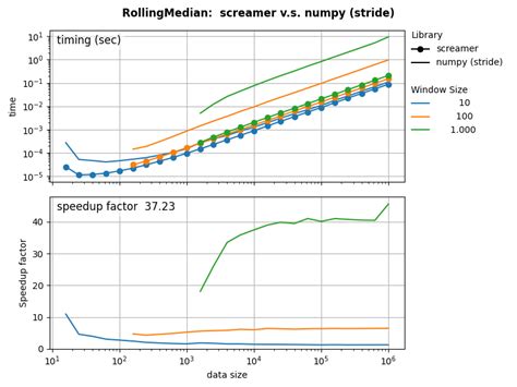 Efficient Rolling Median With The Two Heaps Algorithm Olog N Sitmo