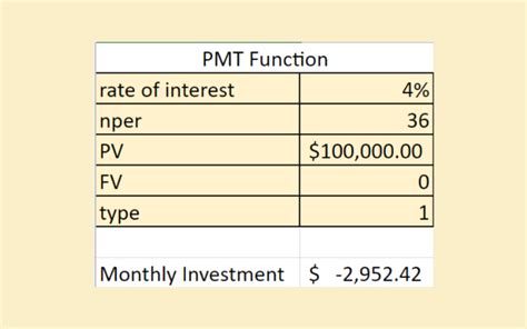 How To Use The Pmt Function In Excel Sheetaki