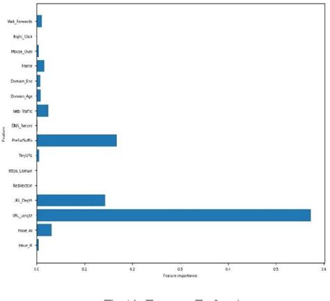 Figure 1 From Machine Learning Strategies To Detect Phishing Website Semantic Scholar