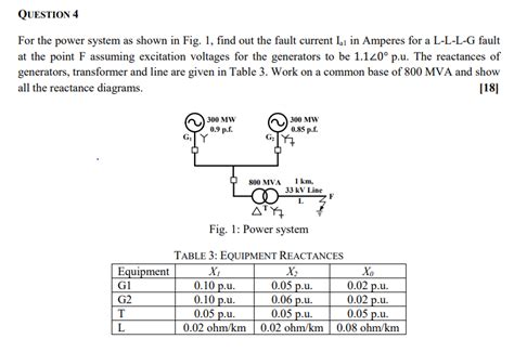 Solved Question 4for The Power System As Shown In Fig 1