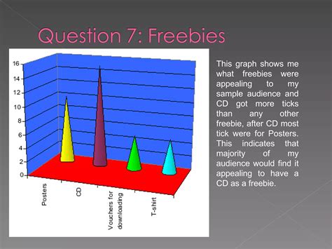 Survey Graph Analysis Presentation Ppt