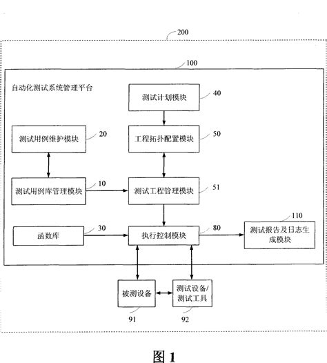 System For Parallel Executing Automatization Test Based On Priority