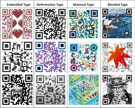 Figure 13 From Stylized Aesthetic Qr Code Semantic Scholar