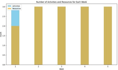 figure 1 from course evaluation and improvement based on association rule mining in english