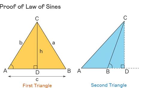 Sine Formula TRUNG TÂM GIA SƯ TÂM TÀI ĐỨC HOTLINE 091 6265 673