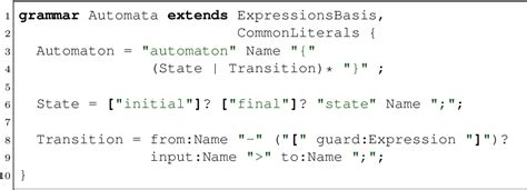 figure 10 1 from compositional modeling languages with analytics and