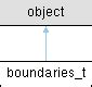 Idapython Boundaries T Class Reference