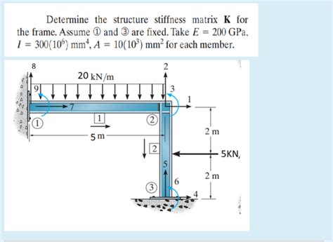 Solved Determine The Structure Stiffness Matrix K For The Chegg
