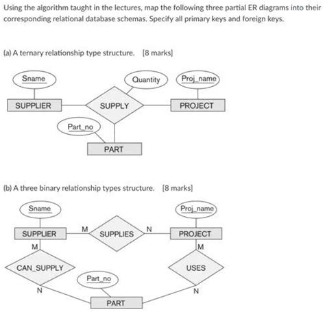 solved using the algorithm taught in the lectures map the
