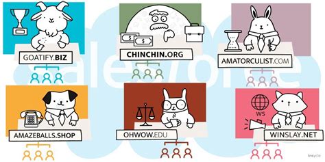 Crm Abm Salesforce Leadtoacount Marketing Sales Webinar Associate… Insycle