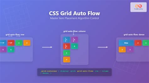 Css Grid Auto Flow Master Item Placement Algorithm Control For