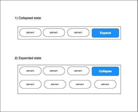Css Positioning An Element In The Top Right Corner Of The Parent Element And Ensuring Wrapping