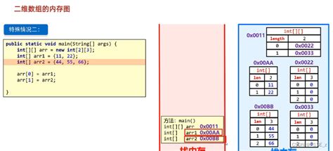 12java二维数组讲解java中string Quarterarray Csdn博客