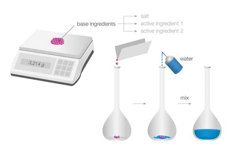 Concentration Determination By Means Of Density Measurement Anton