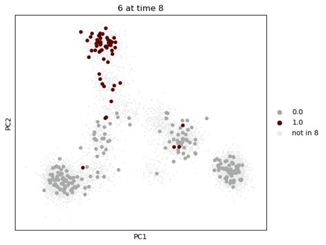 Mapping Lineage Traced Cells Across Time Points With Moslin Moscot Documentation