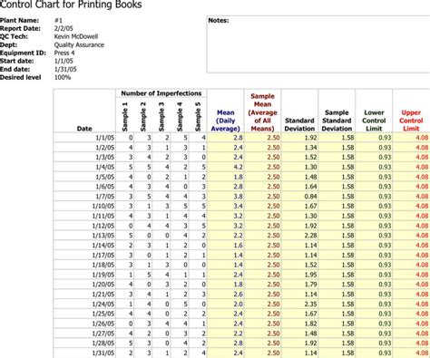 Free Control Chart For Printing Books Xlt 33kb 2 Pages
