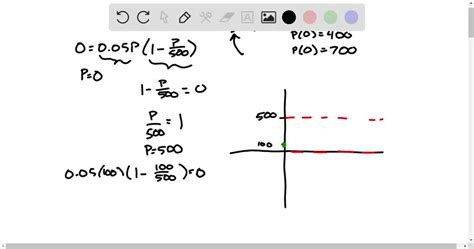 Solvedlogistic Equations Consider The Following Logistic Equations In