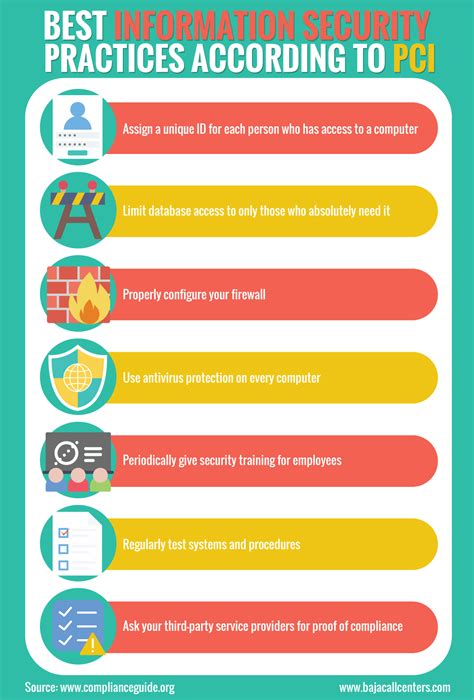 Best Information Security Practices According To Pci [infographic