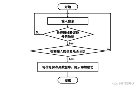 计算机毕业设计springboot社区志愿者服务系统 Spring Boot驱动的社区义工服务系统构建 社区志愿者服务系统开发：基于