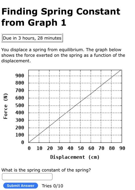 Solved Finding Spring Constant From Graph 1 You Displace A