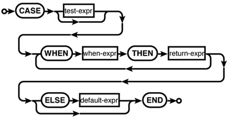 Case Using Sqlite Book