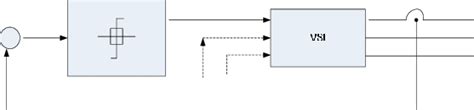 Block Diagram Of Hysteresis Control Technique Merits This Technique