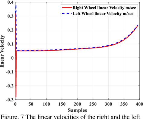 Figure 7 From Intelligent Hybrid Path Planning Algorithms For Autonomous Mobile Robots