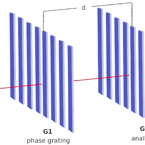 Schematic Representation Of An X Ray Grating Interferometer Usually Download Scientific