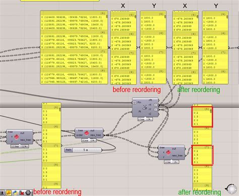 SOLVED Reordering Points In A Tree According To A New Index Scripting McNeel Forum