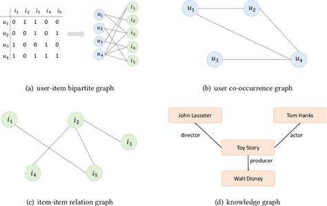 A Comprehensive Survey On Multimodal Recommender Systems Taxonomy Evaluation And Future