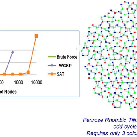 Pdf Triple Patterning In 10nm Node Metal Lithography