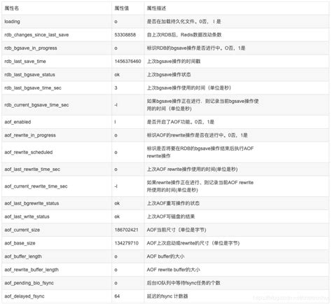20210609 Redis中info命令使用redis Info Keyspace Csdn博客