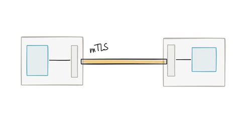 how a service mesh can help with microservices security java code geeks