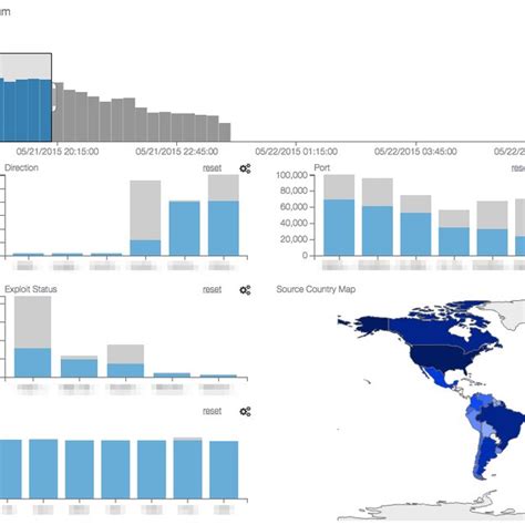 A Cyber Analysis Prototype With Multiple Coordinated Views Download Scientific Diagram