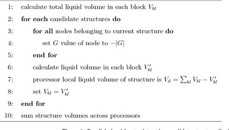 Figure 1 From A Parallel Eulerian Interface Trackinglagrangian Point